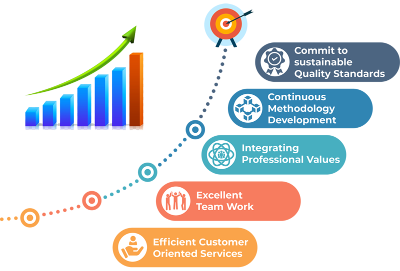 ABOUT US - ENCORE Engineering