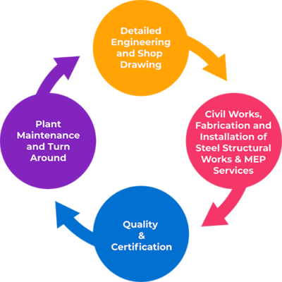 OUR SERVICES - ENCORE Engineering